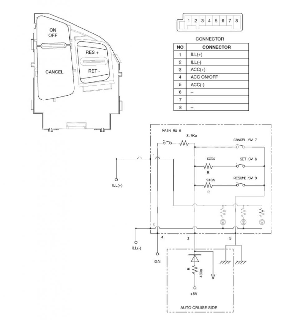 Cruise Control Logic built into 2.0T ECU? | Hyundai Genesis Forum